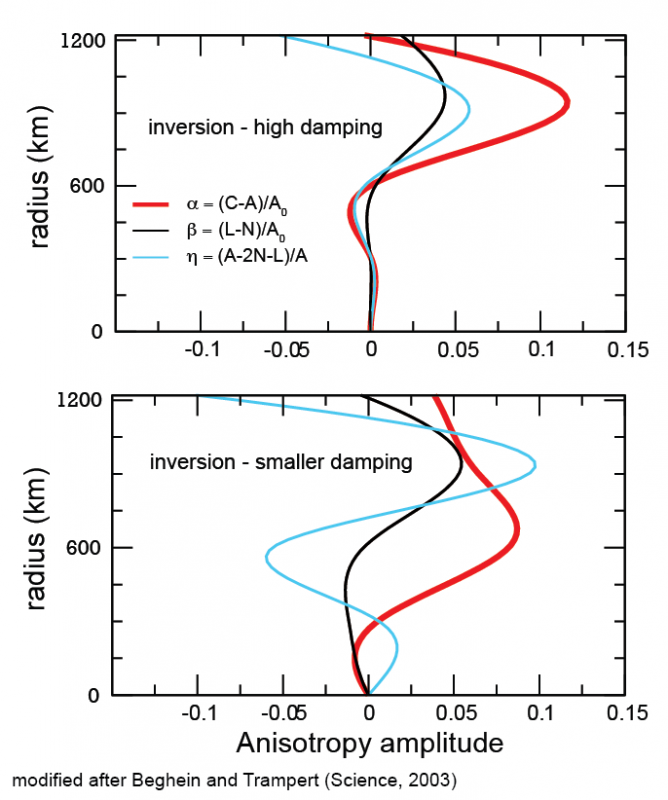 Inner Core Anisotropy – Beghein Seismology Lab