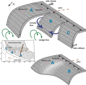 The Mexico Subduction Zone – Beghein Seismology Lab