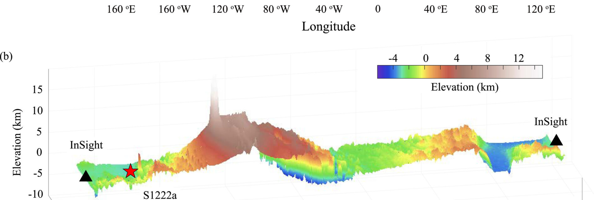 Mars – Beghein Seismology Lab