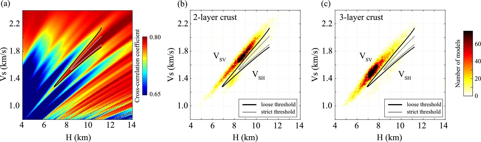 Crustal Seismic Anisotropy Under The Lander Beghein Seismology Lab