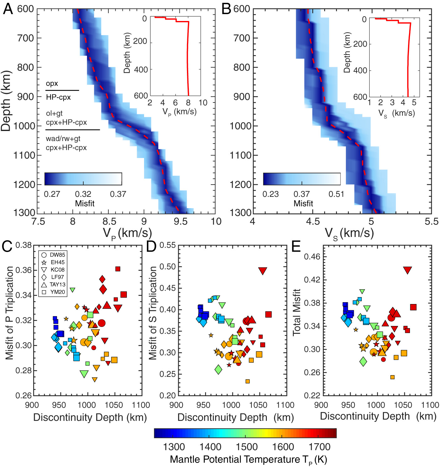 Seismic detection of a deep mantle discontinuity within Mars by InSight ...