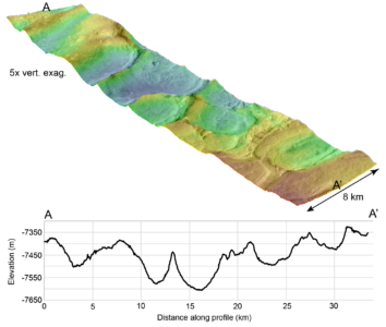 Mars DEMs | Mackenzie Day